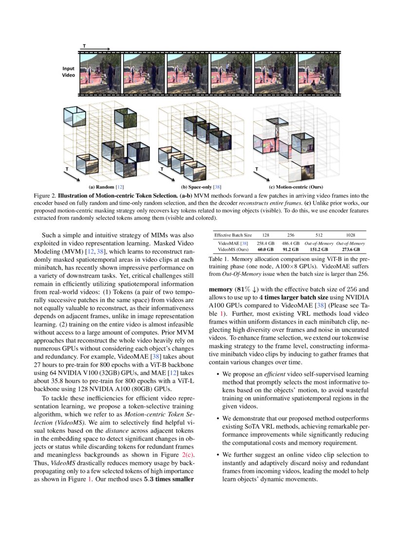 Efficient Video Representation Learning via Masked Video Modeling with ... Efficient Video Representation Learning via Masked Video Modeling with ...