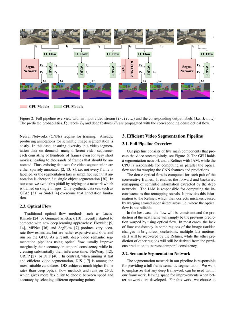 Efficient Video Semantic Segmentation With Labels Propagation And