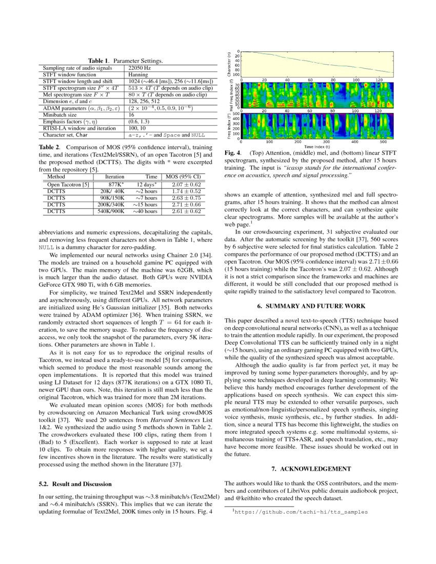 Efficiently Trainable Text To Speech System Based On Deep Convolutional