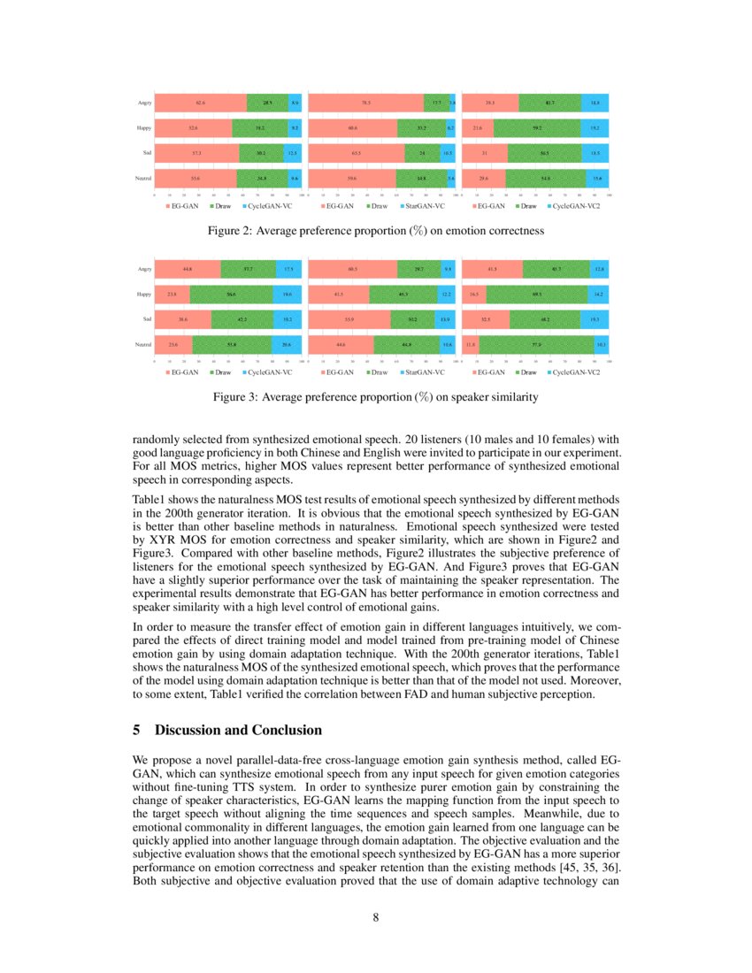 EG-GAN: Cross-Language Emotion Gain Synthesis based on Cycle-Consistent Adversarial Networks ...