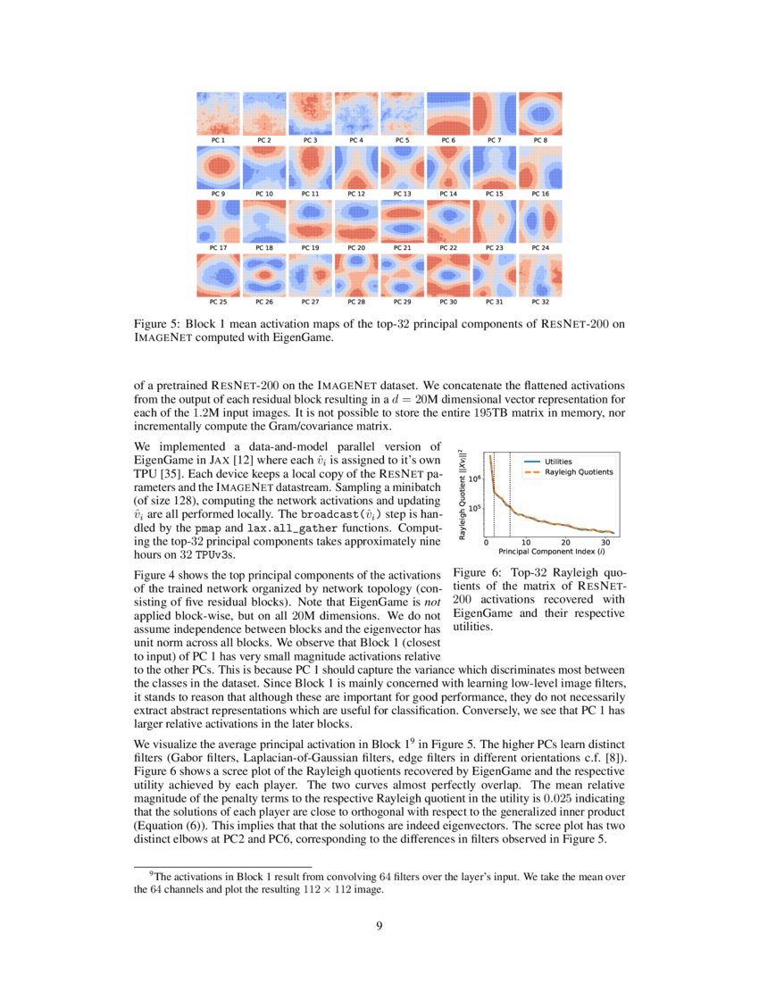 EigenGame: PCA as a Nash Equilibrium | DeepAI