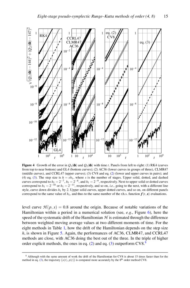 Eight Stage Pseudo Symplectic Runge Kutta Methods Of Order 4 8 Deepai