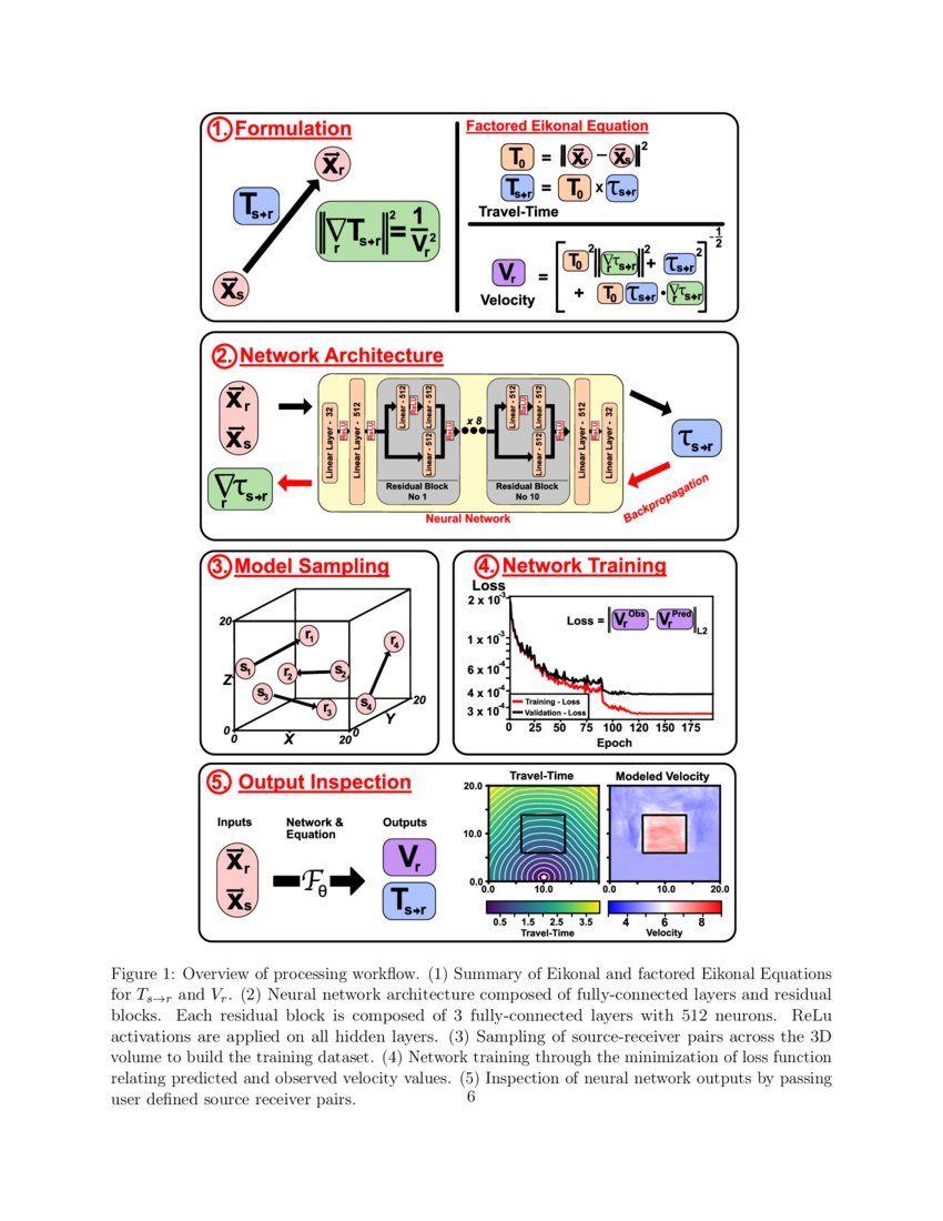 EikoNet: Solving the Eikonal equation with Deep Neural Networks | DeepAI