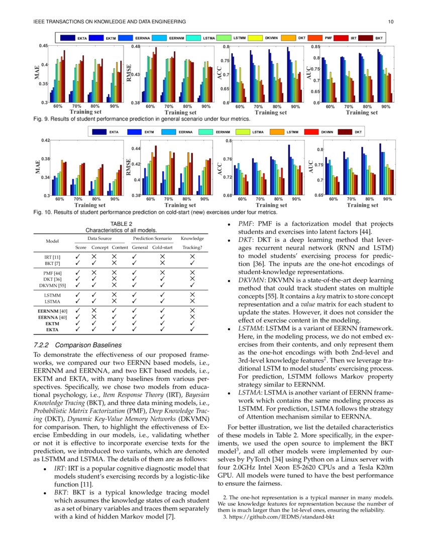 EKT: Exercise-aware Knowledge Tracing for Student Performance ...