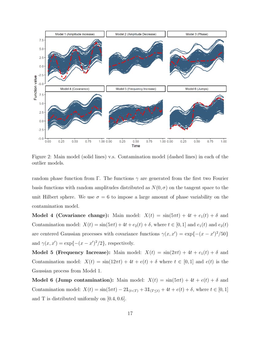 Elastic depths for detecting shape anomalies in functional data | DeepAI