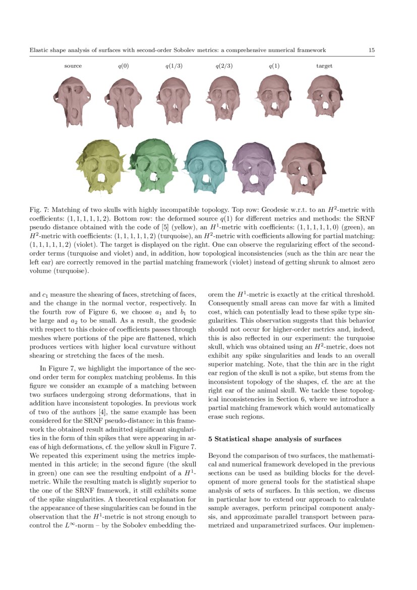 Elastic shape analysis of surfaces with second-order Sobolev metrics: a ...