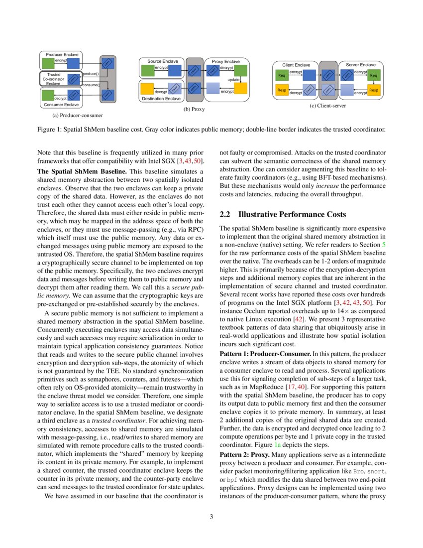 Elasticlave: An Efficient Memory Model for Enclaves | DeepAI