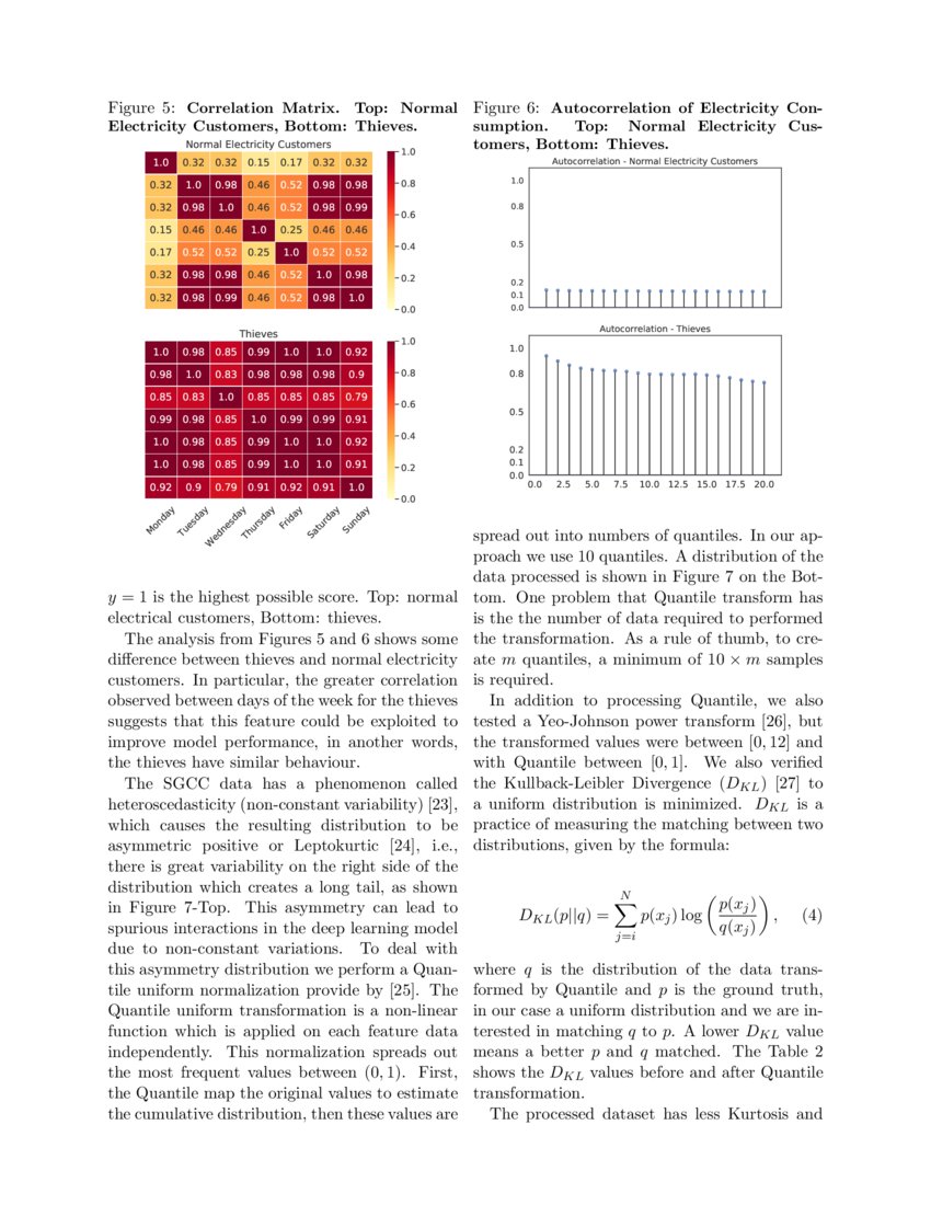 Electricity Theft Detection With Self Attention Deepai