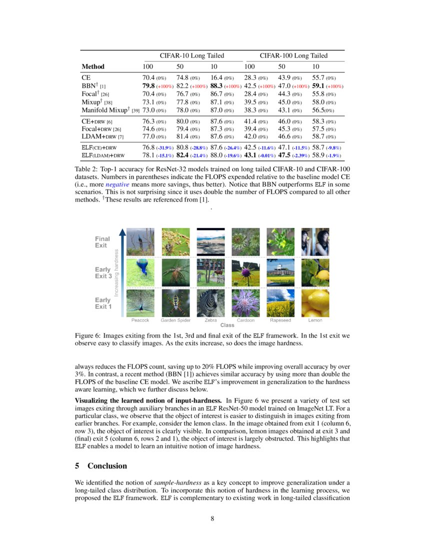 Elf An Early Exiting Framework For Long Tailed Classification Deepai