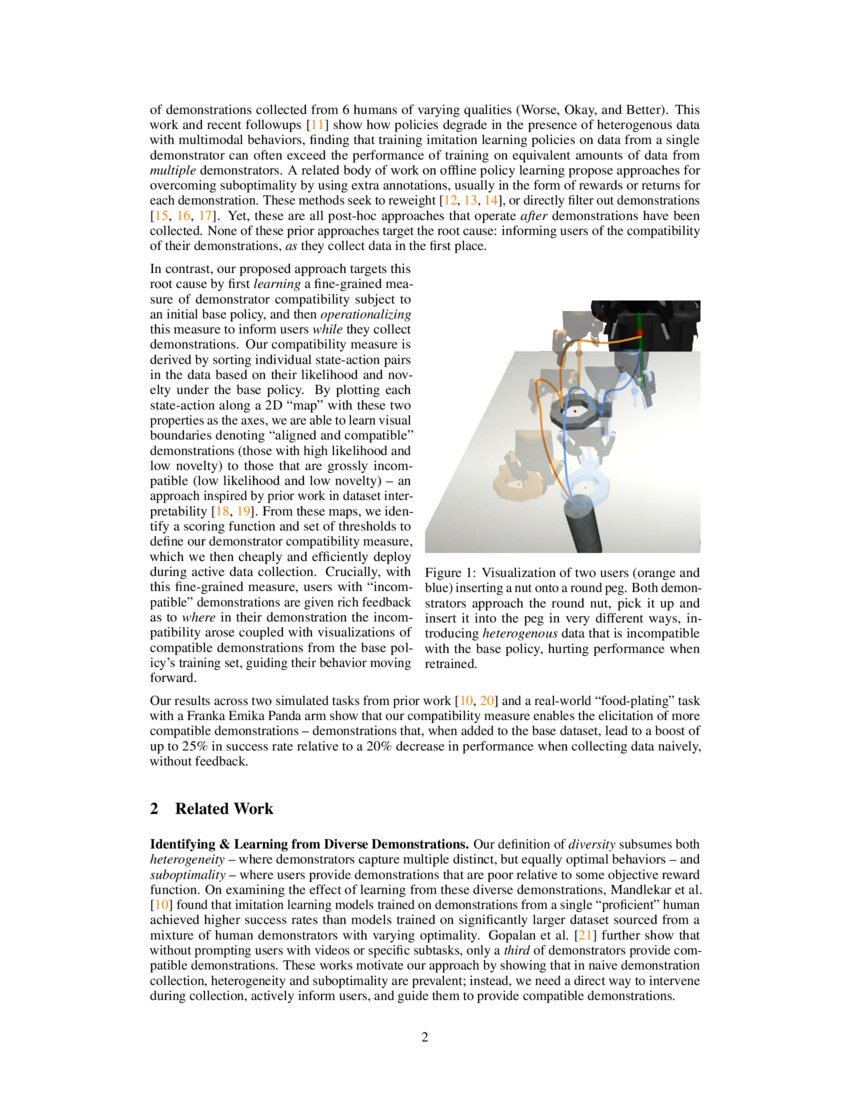 Eliciting Compatible Demonstrations For Multi Human Imitation Learning