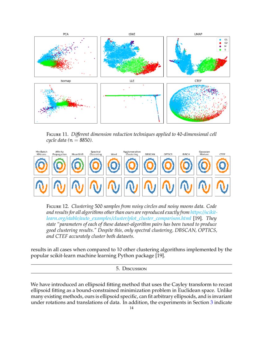 Ellipsoid Fitting With The Cayley Transform Deepai