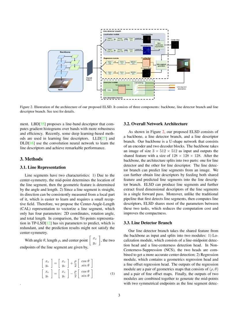 ELSD: Efficient Line Segment Detector and Descriptor | DeepAI