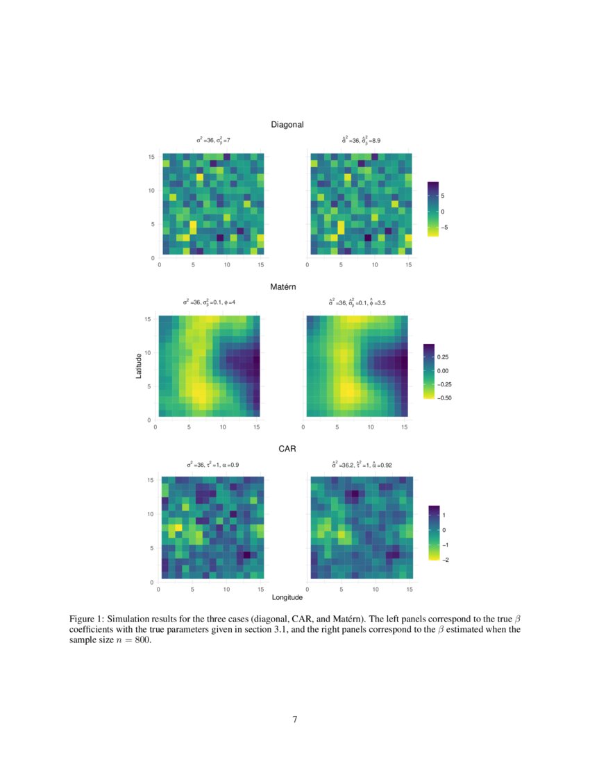 Em Algorithm For Generalized Ridge Regression With Spatial Covariates Deepai