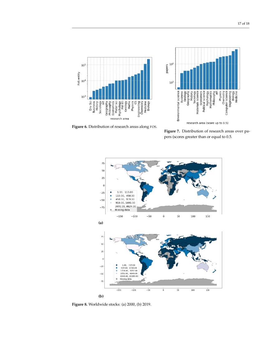 EMAKG: An Enhanced Version Of The Microsoft Academic Knowledge Graph ...