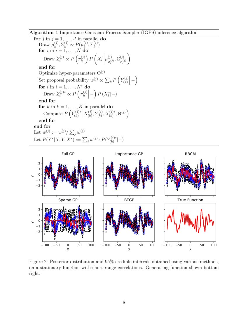 Embarrassingly parallel inference for Gaussian processes | DeepAI Embarrassingly parallel inference for Gaussian processes | DeepAI