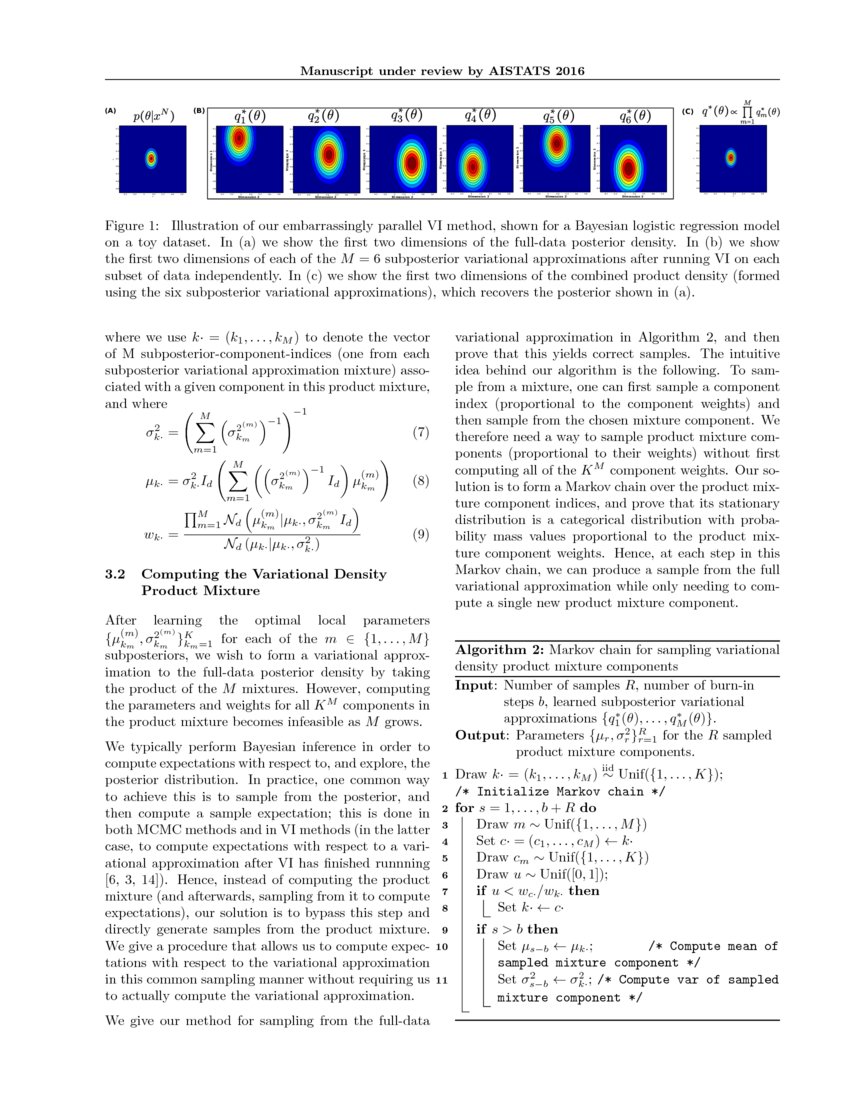 Embarrassingly Parallel Variational Inference In Nonconjugate Models Deepai