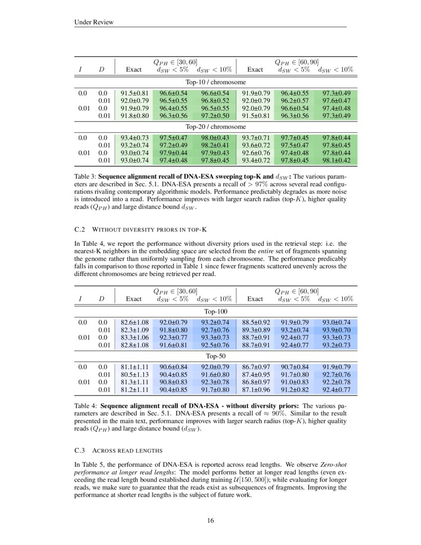 Embed-Search-Align: DNA Sequence Alignment using Transformer Models ... Embed-Search-Align: DNA Sequence Alignment using Transformer Models ...