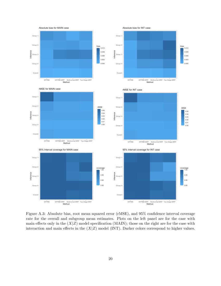 Embedded Multilevel Regression and Poststratification: Model-based Inference with Incomplete ...