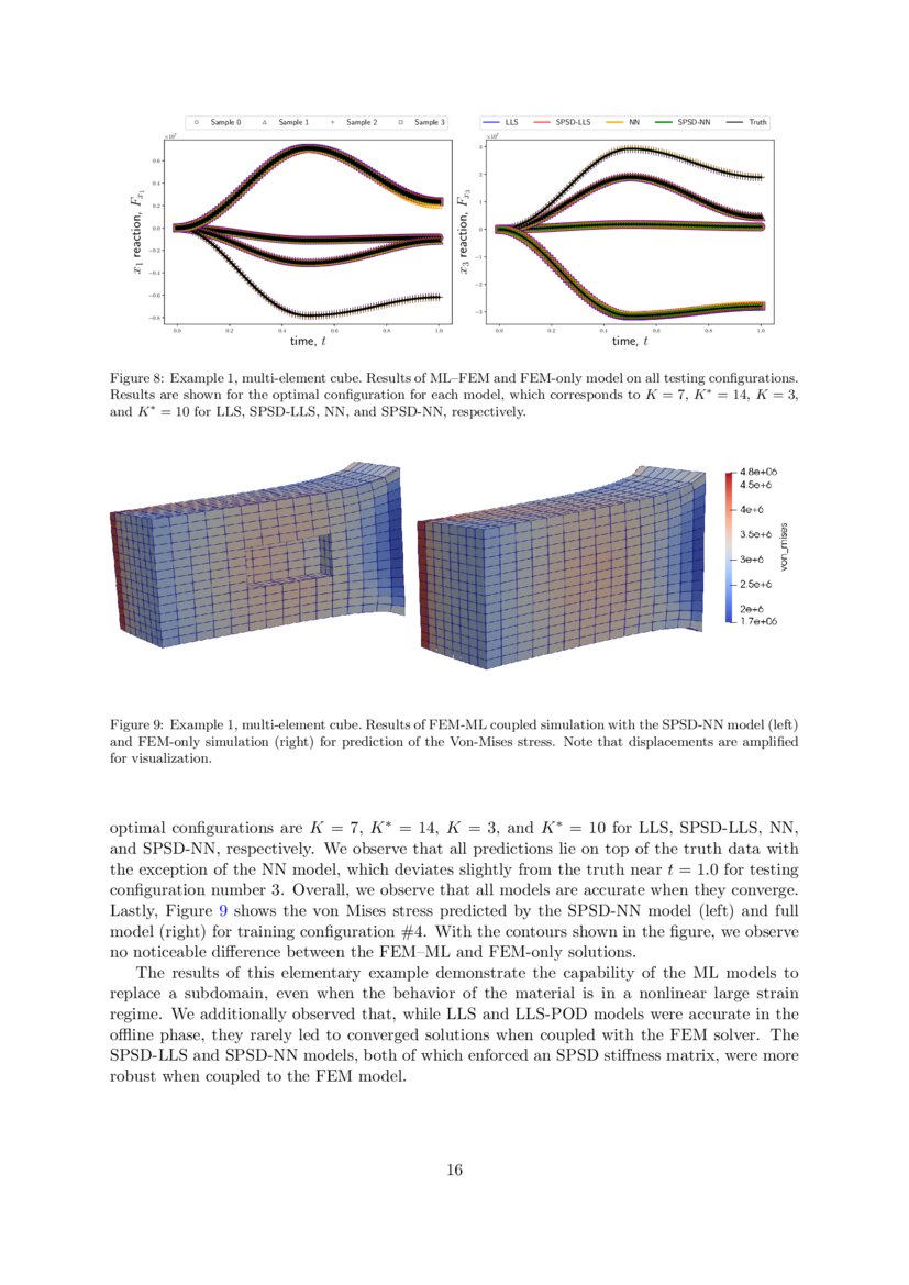 Embedded Symmetric Positive Semi Definite Machine Learned Elements For