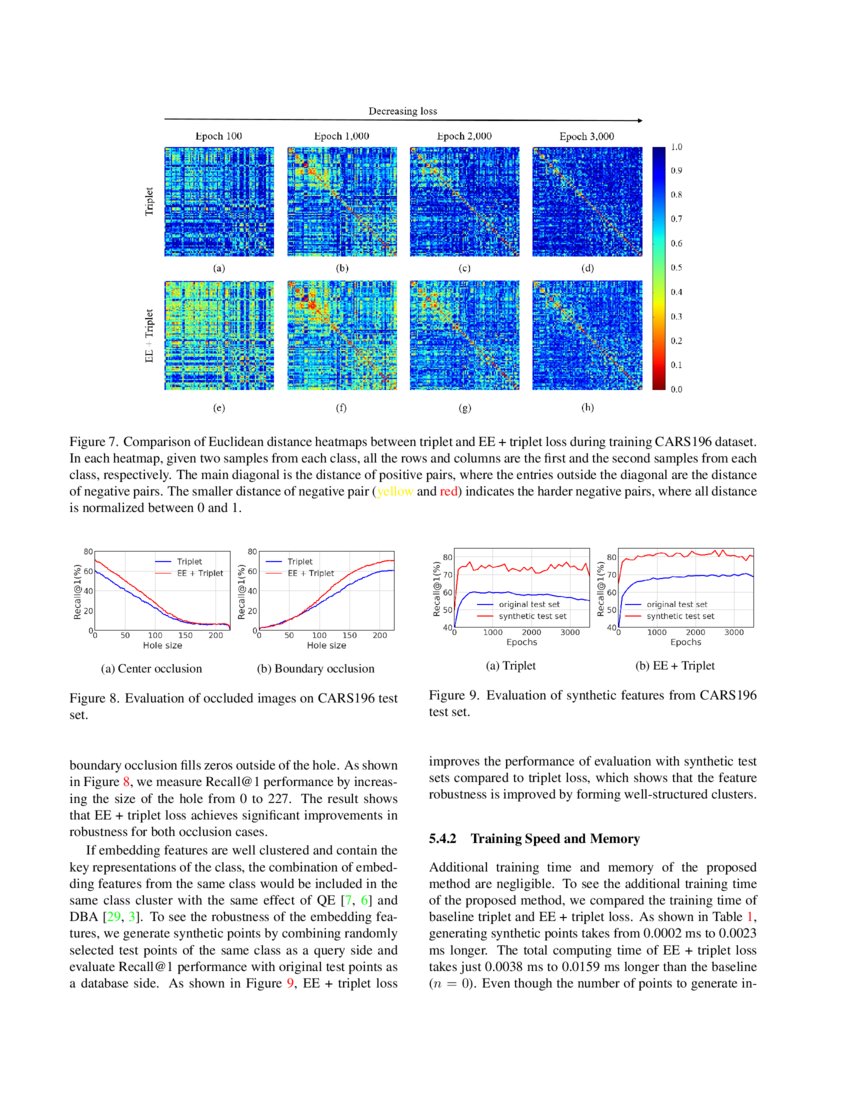Embedding Expansion: Augmentation in Embedding Space for Deep Metric ...