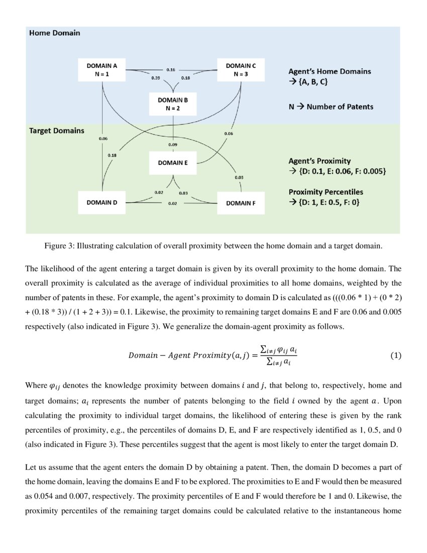 Embedding Knowledge Graph Of Patent Metadata To Measure Knowledge Proximity Deepai