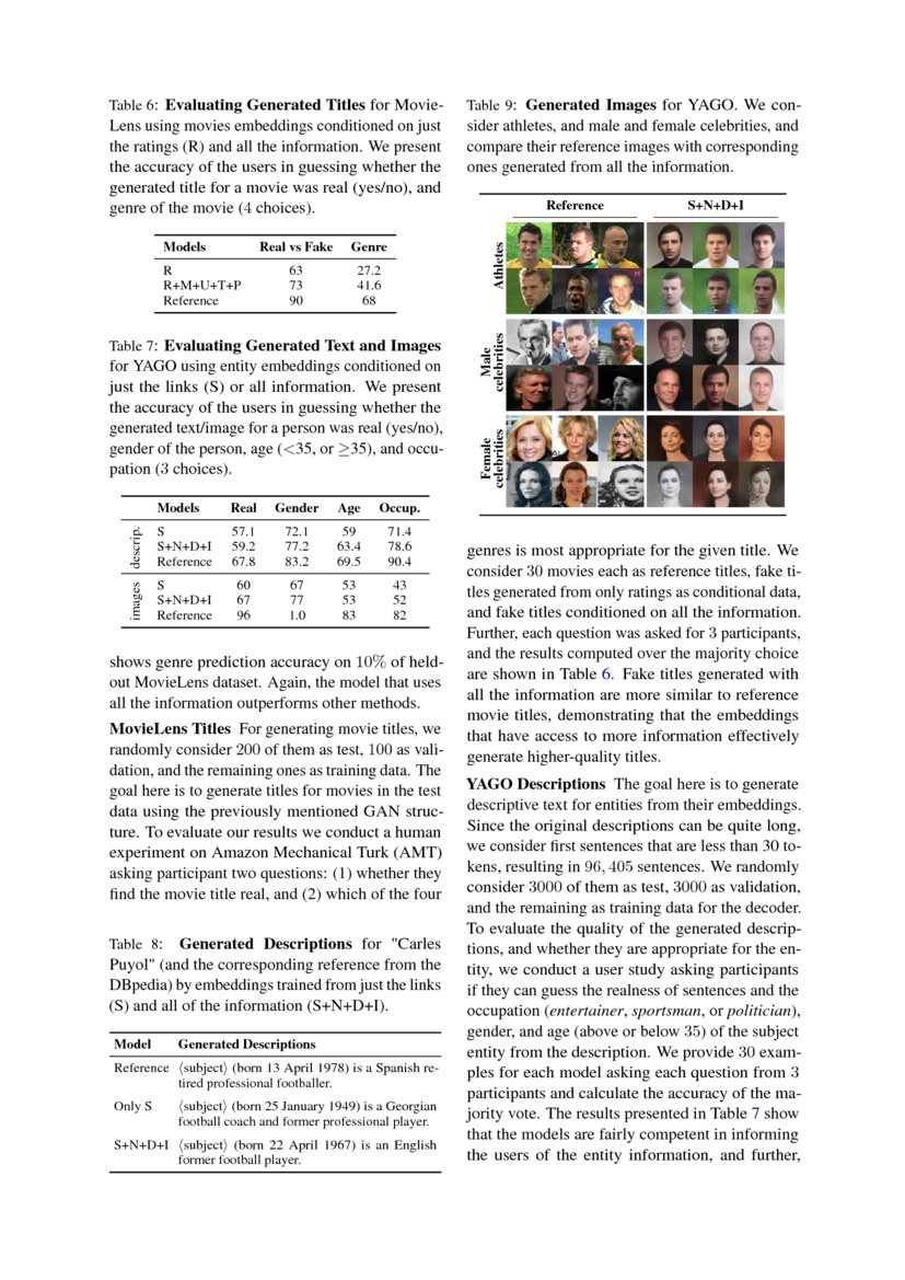Embedding Multimodal Relational Data For Knowledge Base Completion Deepai