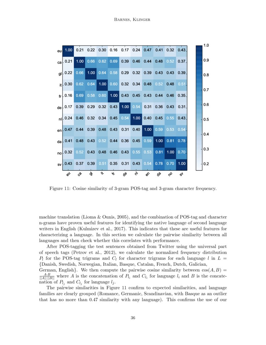 Embedding Projection For Targeted Cross Lingual Sentiment Model