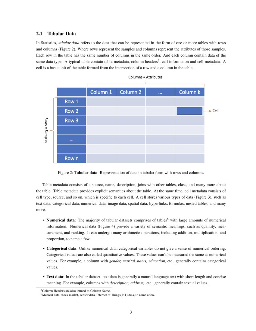 Embeddings for Tabular Data: A Survey | DeepAI