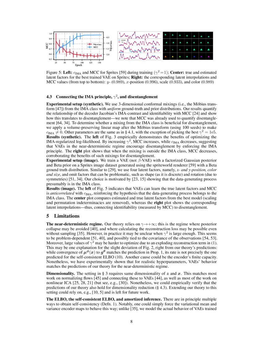 Embrace the Gap: VAEs Perform Independent Mechanism Analysis | DeepAI
