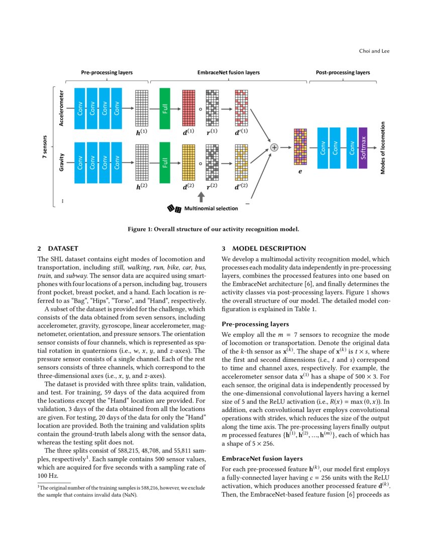 EmbraceNet for Activity: A Deep Multimodal Fusion Architecture for Activity Recognition | DeepAI