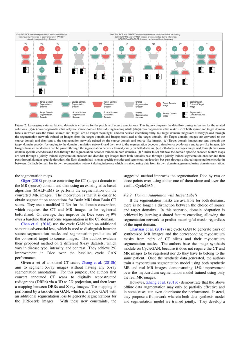 Embracing Imperfect Datasets: A Review of Deep Learning Solutions for ...