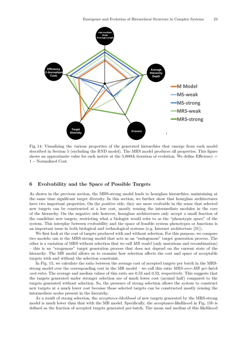 Emergence And Evolution Of Hierarchical Structure In Complex Systems