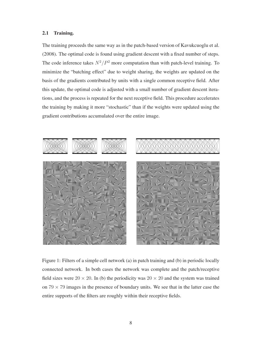 Emergence of Complex-Like Cells in a Temporal Product Network with ...