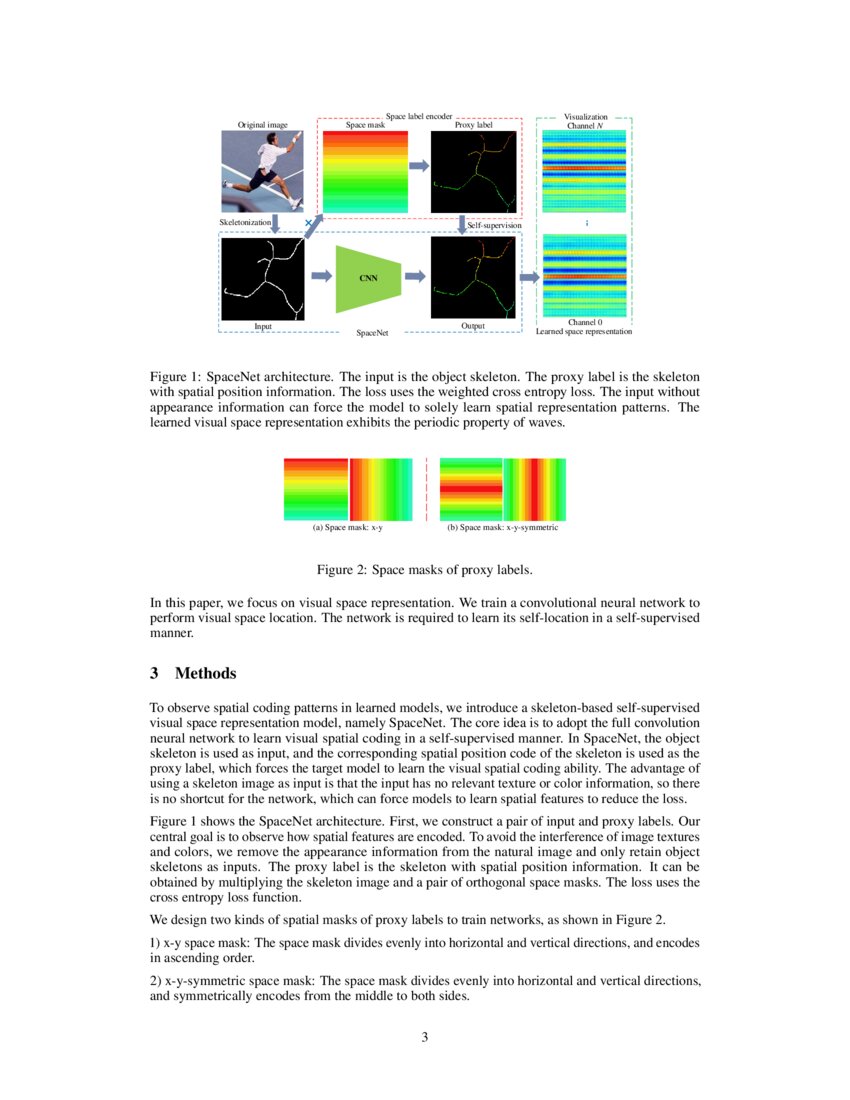 Emergence of Double-slit Interference by Representing Visual Space in Artificial Neural Networks ...