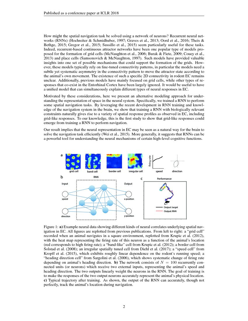 Emergence of grid-like representations by training recurrent neural ...
