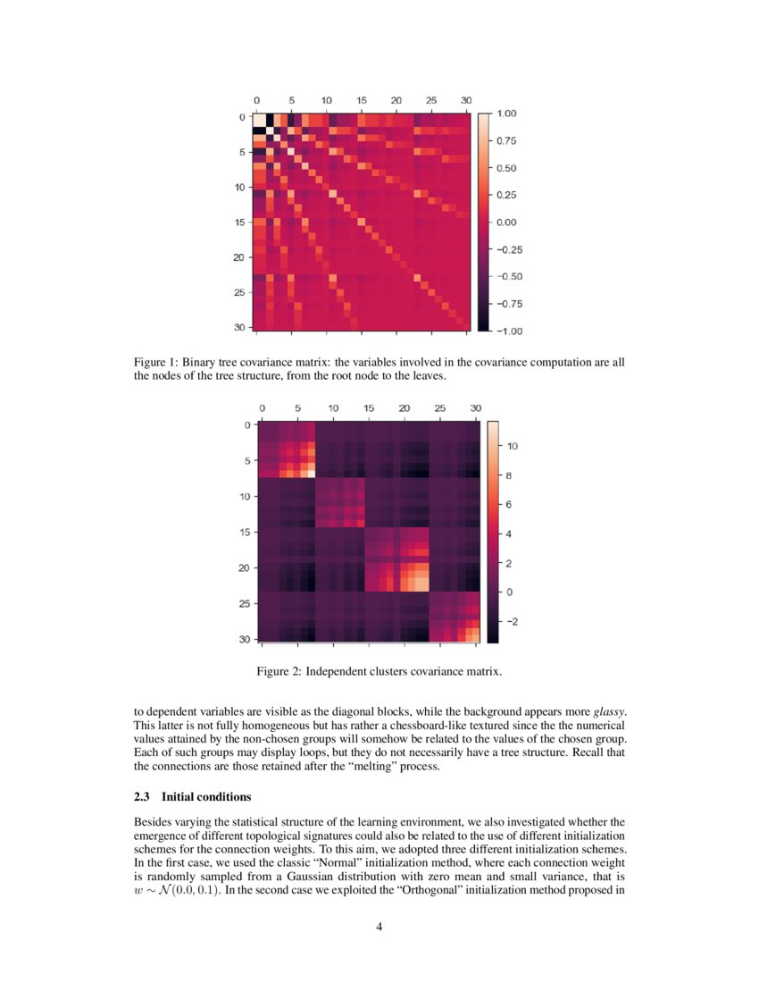 Emergence of Network Motifs in Deep Neural Networks | DeepAI