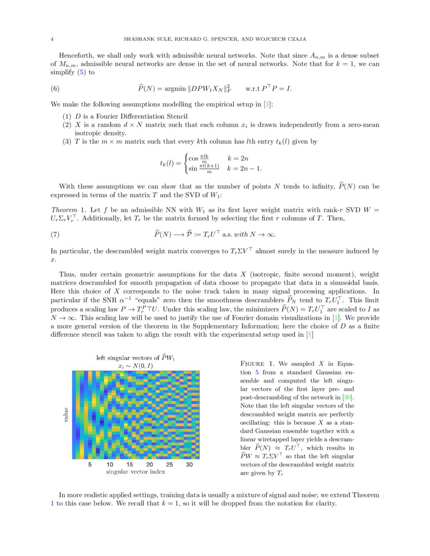Emergence Of The Svd As An Interpretable Factorization In Deep Learning