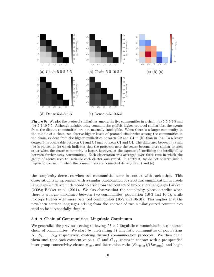 Emergent Linguistic Phenomena in Multi-Agent Communication Games | DeepAI