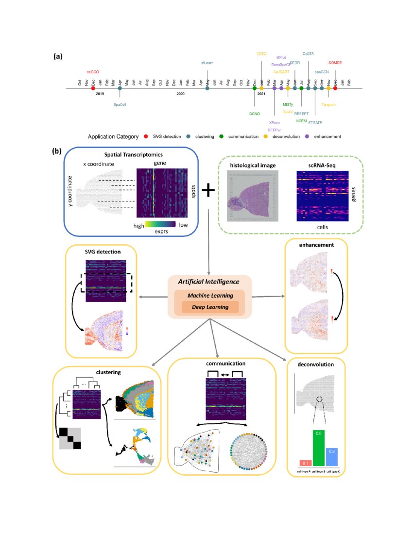 Emerging Artificial Intelligence Applications in Spatial ...