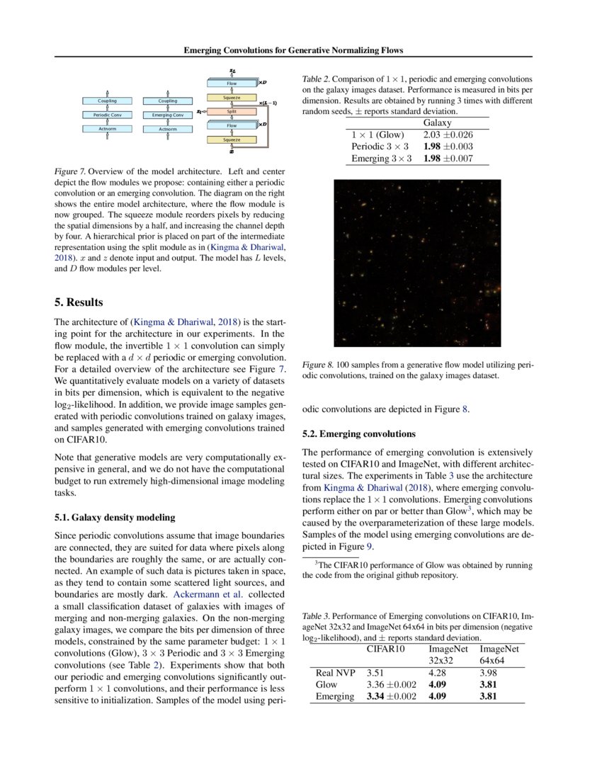 Emerging Convolutions for Generative Normalizing Flows | DeepAI Emerging Convolutions for Generative Normalizing Flows | DeepAI