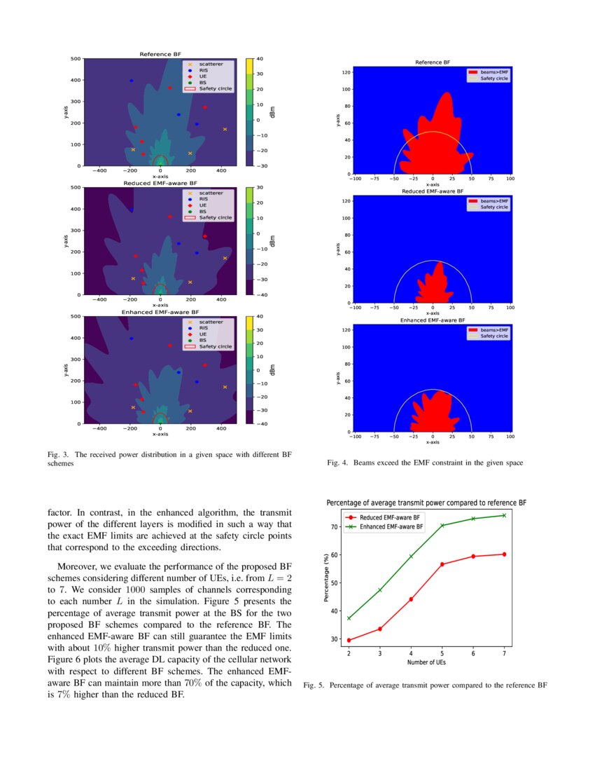 EMF-Aware MU-MIMO Beamforming in RIS-Aided Cellular Networks | DeepAI
