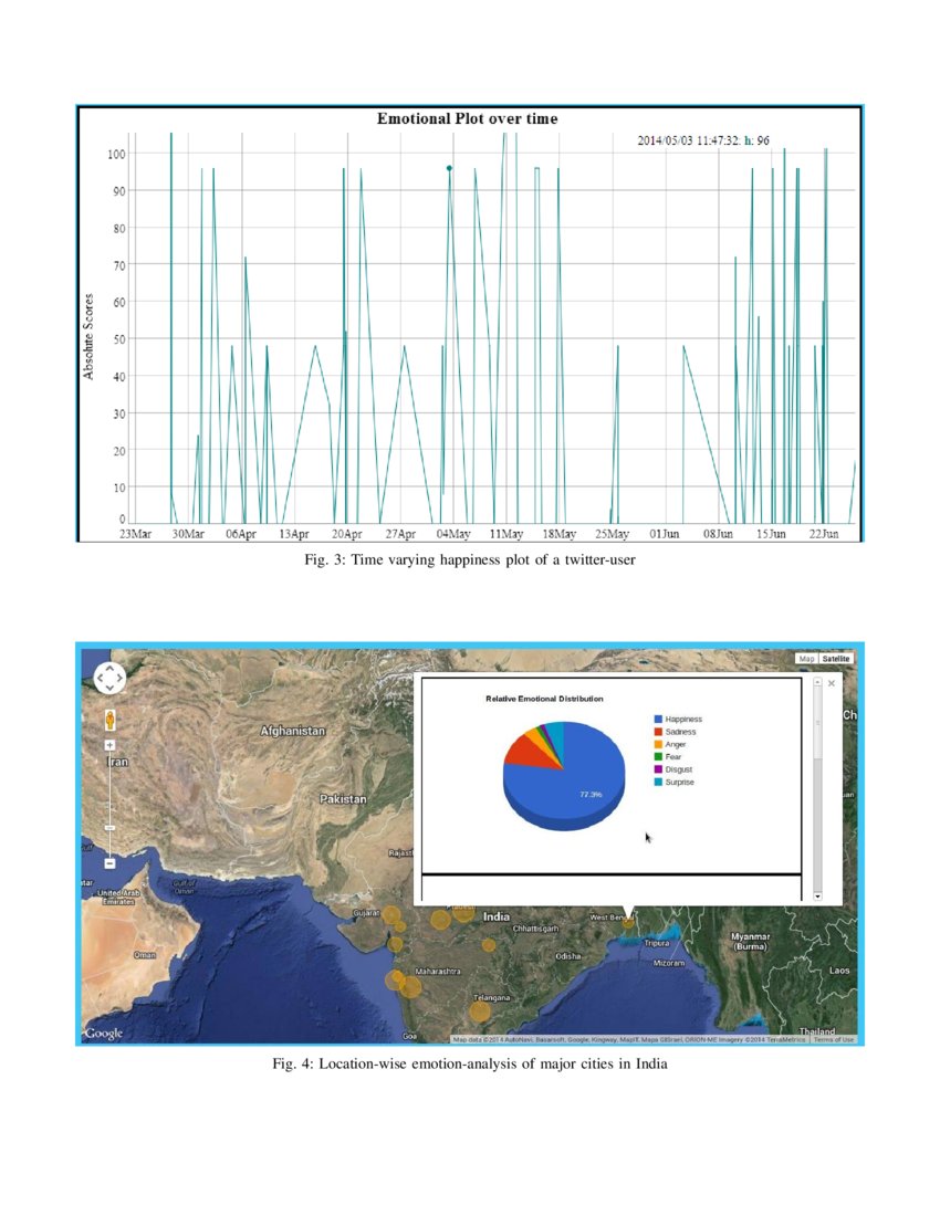 Emotion Detection and Analysis on Social Media | DeepAI