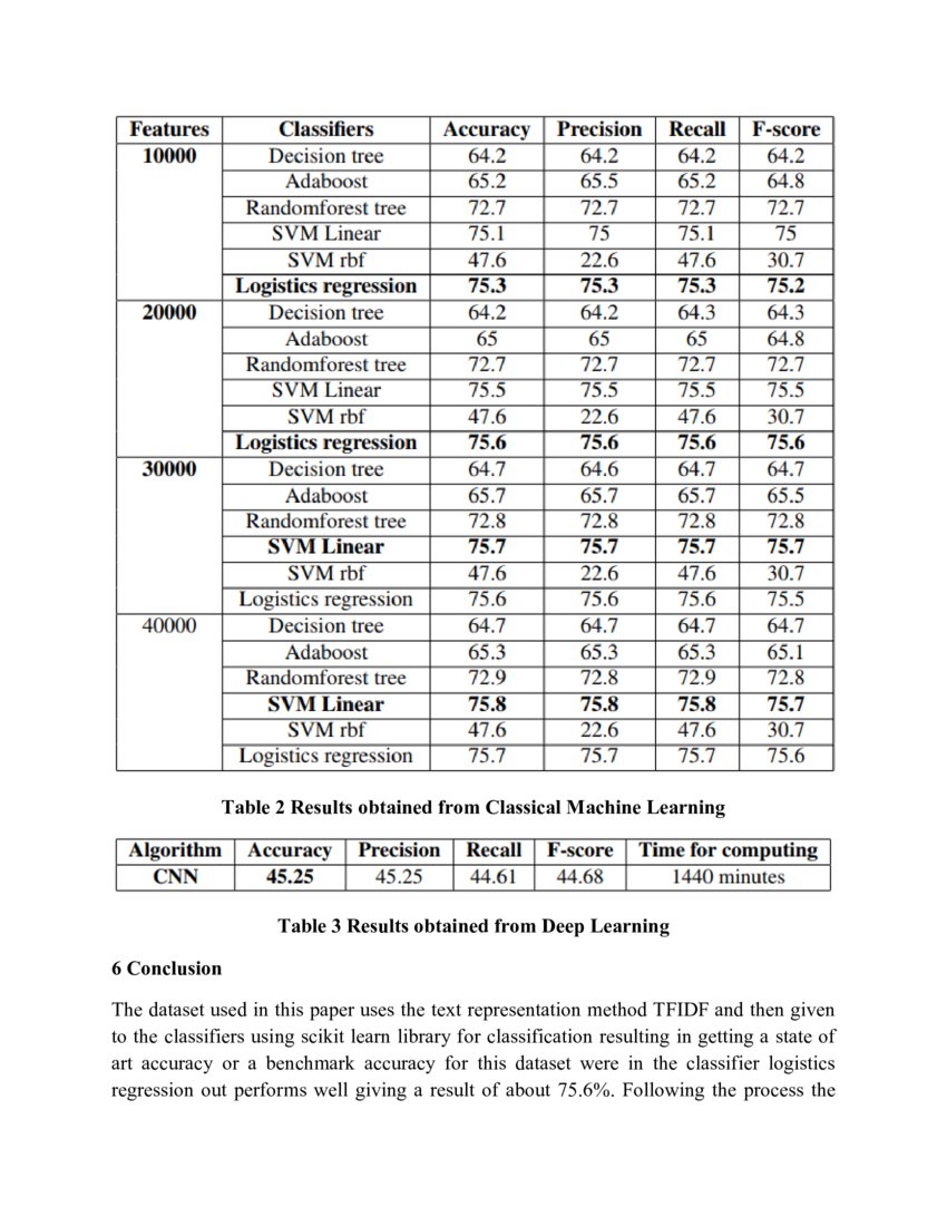 Emotion Detection Using Data Driven Models Deepai