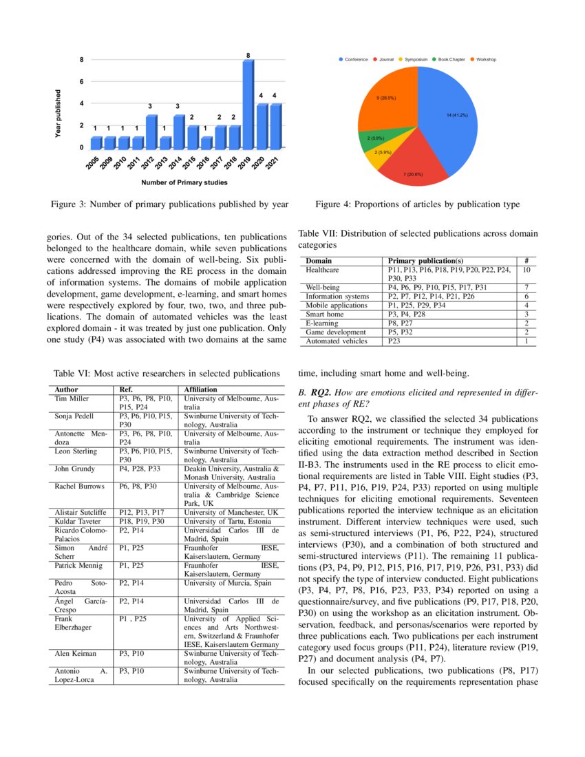 Emotions in Requirements Engineering: A Systematic Mapping Study | DeepAI