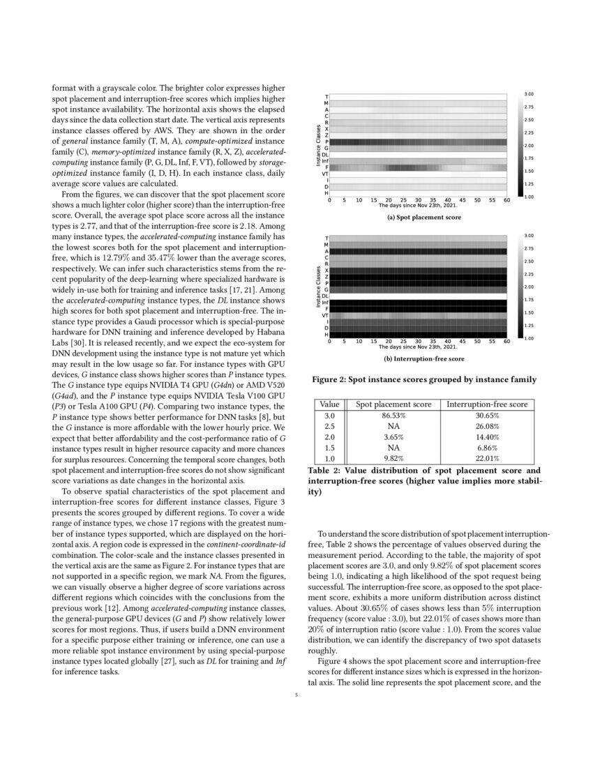 empirical-analysis-and-offering-of-various-historical-spot-instance