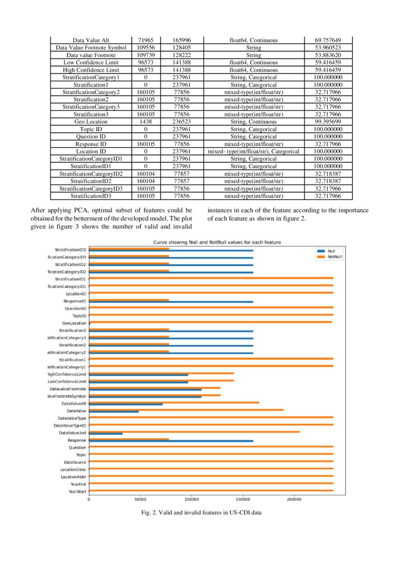 Empirical Analysis Of Lifelog Data Using Optimal Feature Selection Based Unsupervised Logistic 