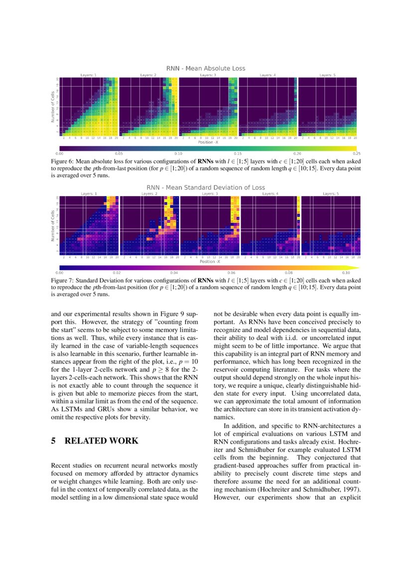 Empirical Analysis Of Limits For Memory Distance In Recurrent Neural