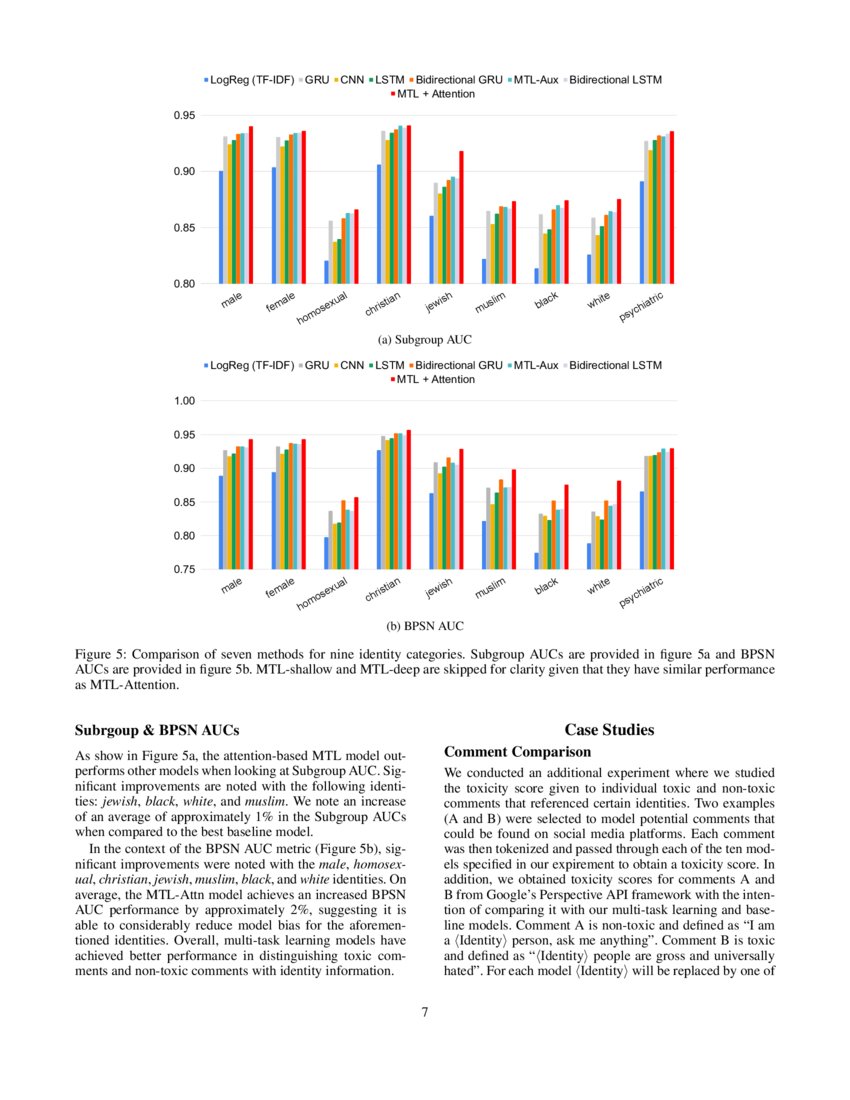 Empirical Analysis Of Multi Task Learning For Reducing Model Bias In Toxic Comment Detection