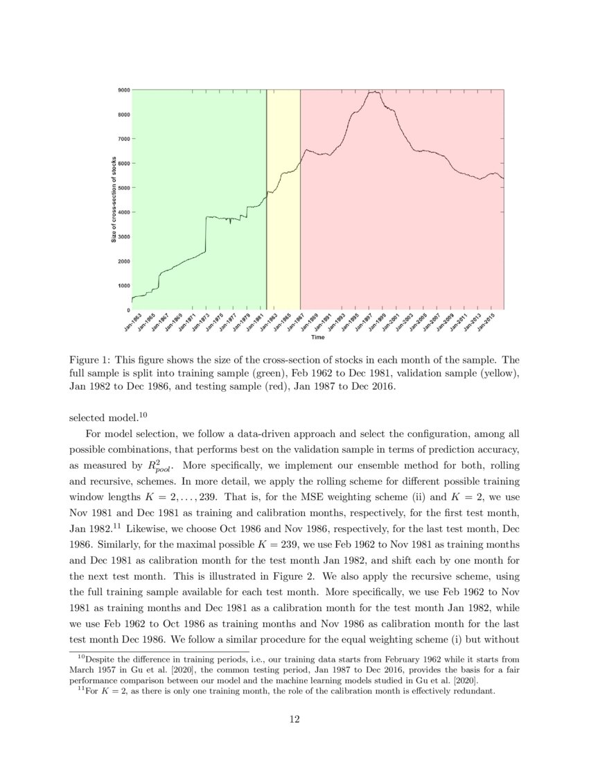 Empirical Asset Pricing via Ensemble Gaussian Process Regression | DeepAI