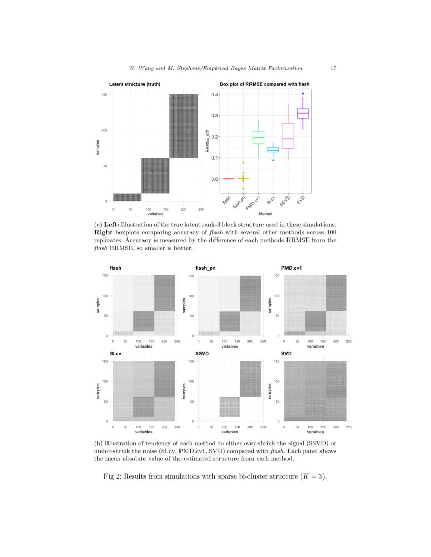 Empirical Bayes Matrix Factorization Deepai